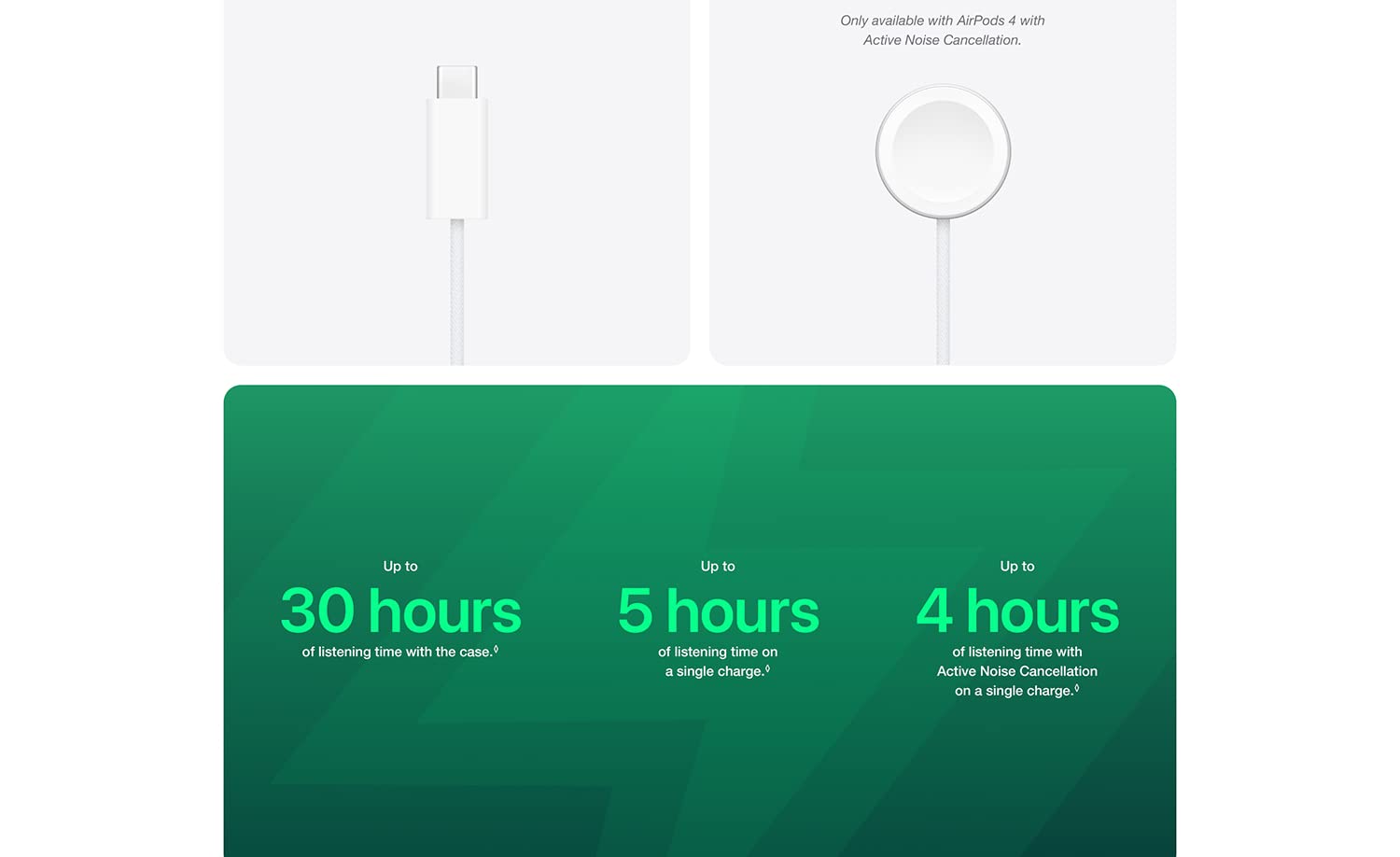 In-Depth Review: Apple AirPods 4 (4th Gen) — Powerful Wireless Audio ...